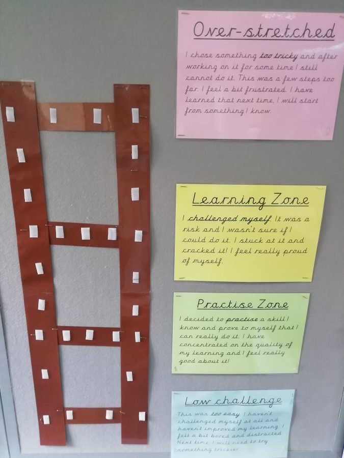 Assessment AS learning – The Learning Power Approach to assessment and ...